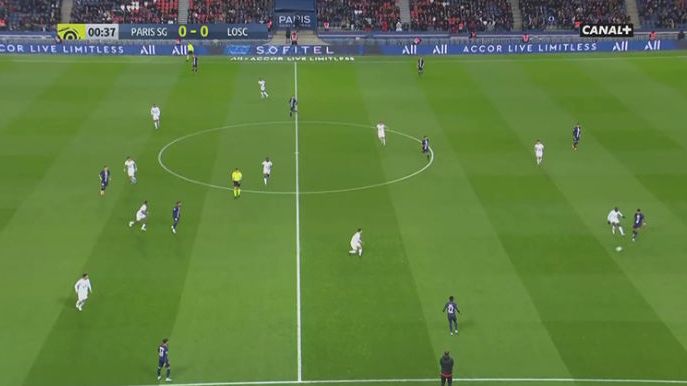 PSG Tactical Analysis: The Pros and Cons of the 4-3-3 Formation - PSG Talk