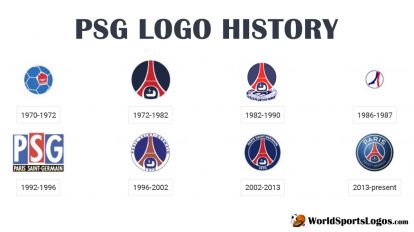 Worst to First: Ranking PSG's Logos Through History - PSG Talk