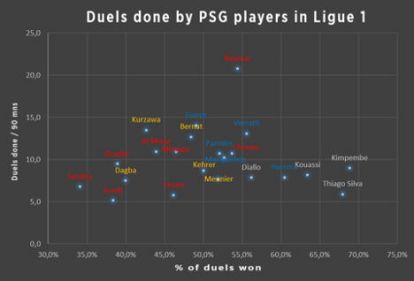 At PSG, Neymar Remains the King of Duels - PSG Talk
