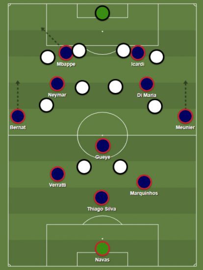 The Evolution of Paris Saint-Germain's 4-4-2 Formation - PSG Talk