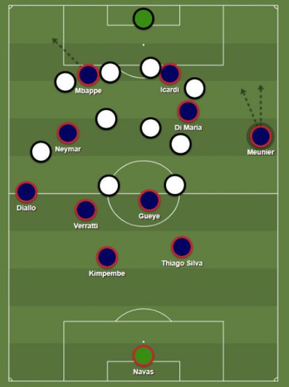 The Evolution of Paris Saint-Germain's 4-4-2 Formation - PSG Talk