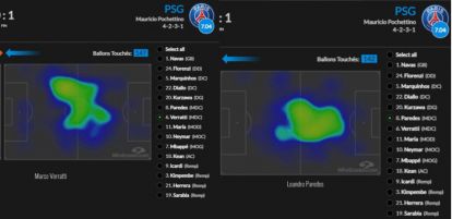 Verratti & Paredes: A Complementary Association? - PSG Talk