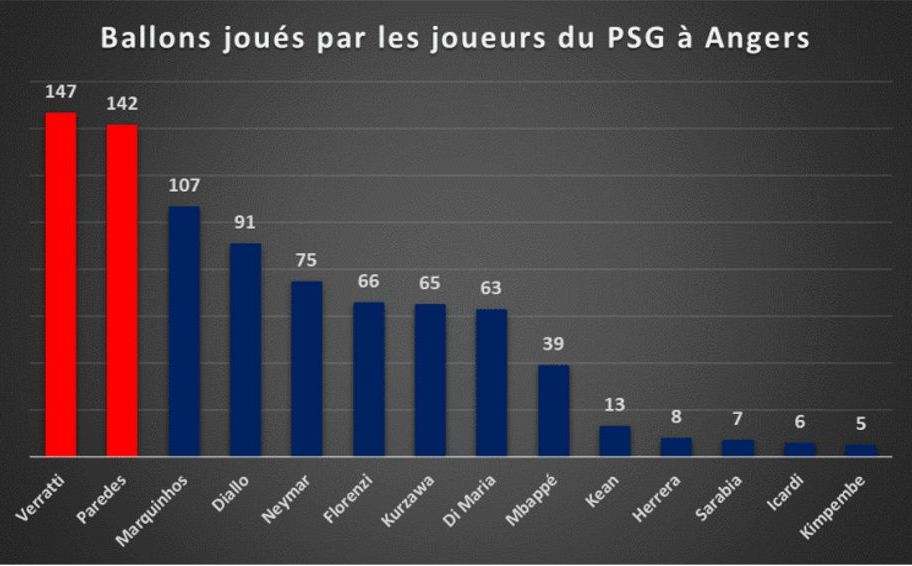 Verratti & Paredes: A Complementary Association? - PSG Talk