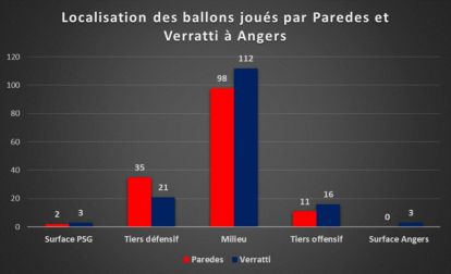 Verratti & Paredes: A Complementary Association? - PSG Talk
