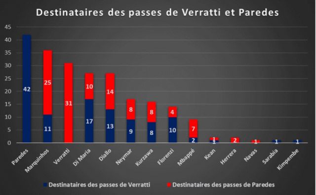 Verratti & Paredes: A Complementary Association? - PSG Talk