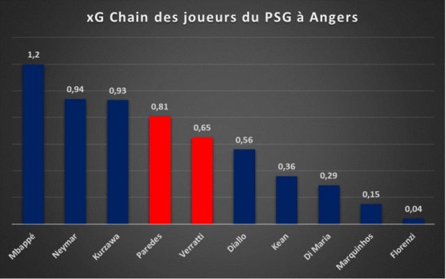 Verratti & Paredes: A Complementary Association? - PSG Talk