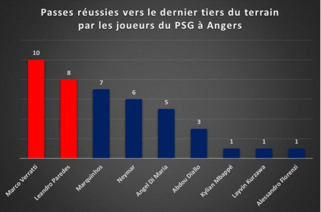 Verratti & Paredes: A Complementary Association? - PSG Talk