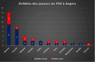 Verratti & Paredes: A Complementary Association? - PSG Talk