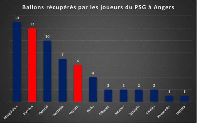 Verratti & Paredes: A Complementary Association? - PSG Talk