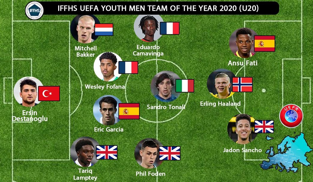 Bakker Was Selected to the IFFHS UEFA U20 Team of the Year 2020 - PSG Talk